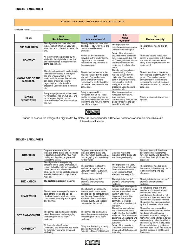 Rubric Digital Site | PDF | Creative Commons | Creative Commons License