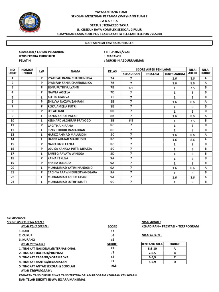 Nilai Ekskul Marawis 2023 | PDF