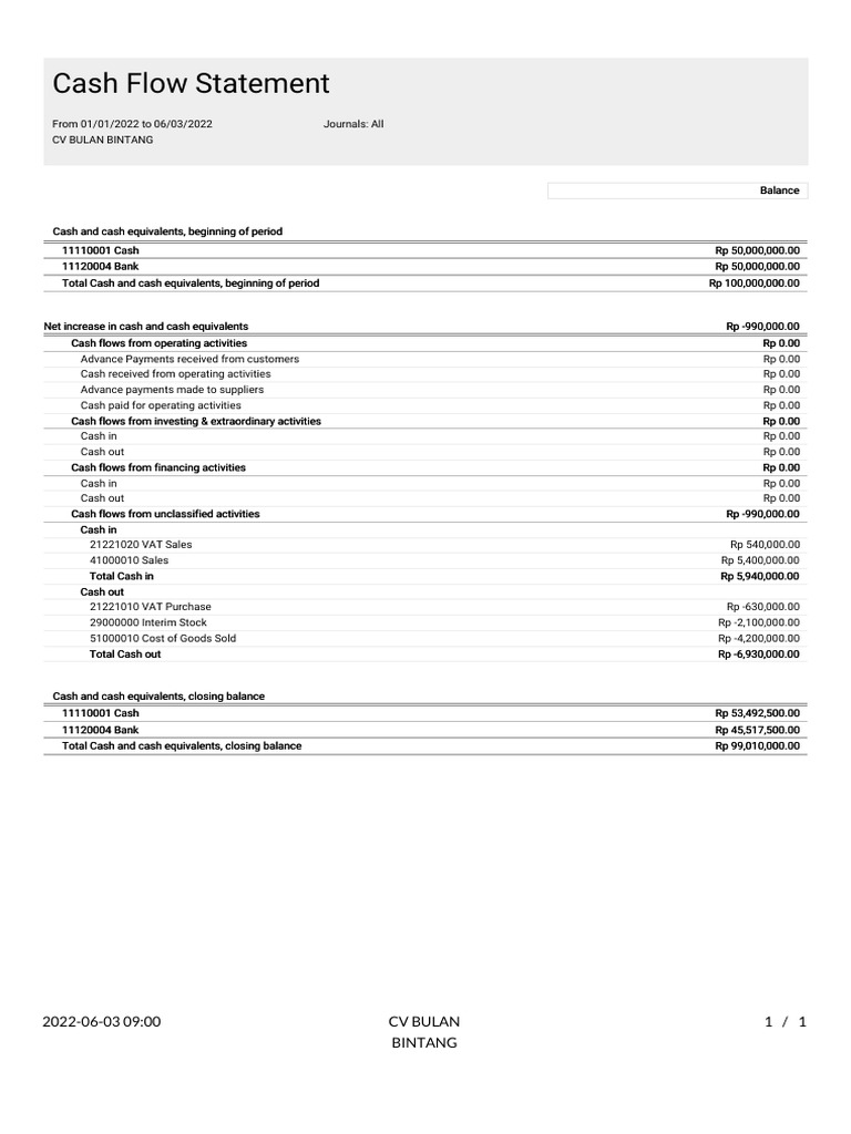 Cash Flow Statement | PDF | Cash | Cash And Cash Equivalents