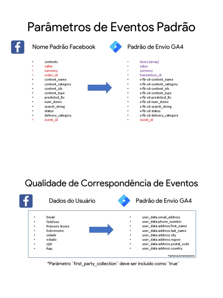Parâmetros de Evento | PDF