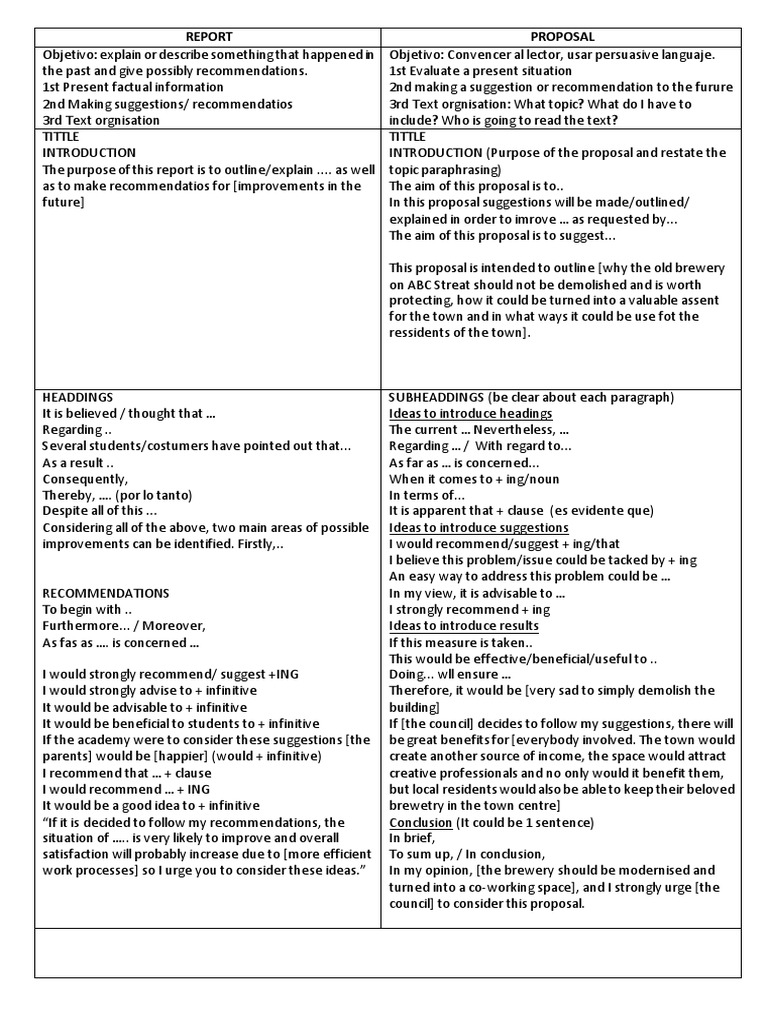 Report vs Proposal: Key Differences | PDF | Career & Growth | Language ...