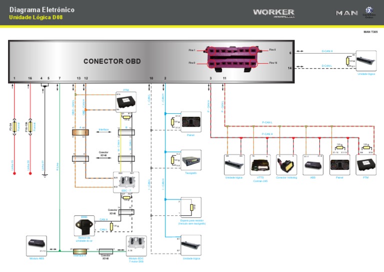 MAN T305 - Diagrama Eletrônico Estrutura de Rede CAN D08 | Download ...