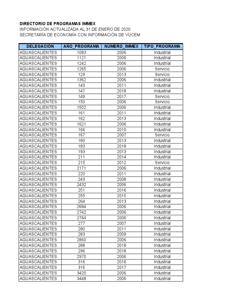 Immex Febrero2020 | PDF