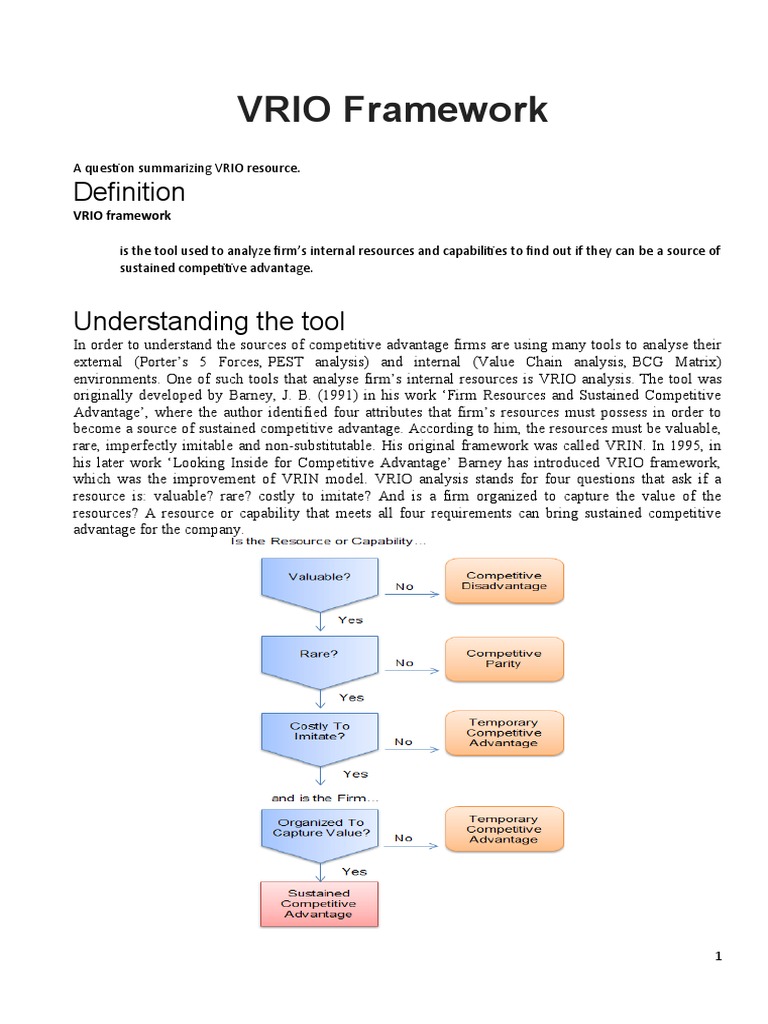 Chapter 4 - Capabilities - VRIO | PDF