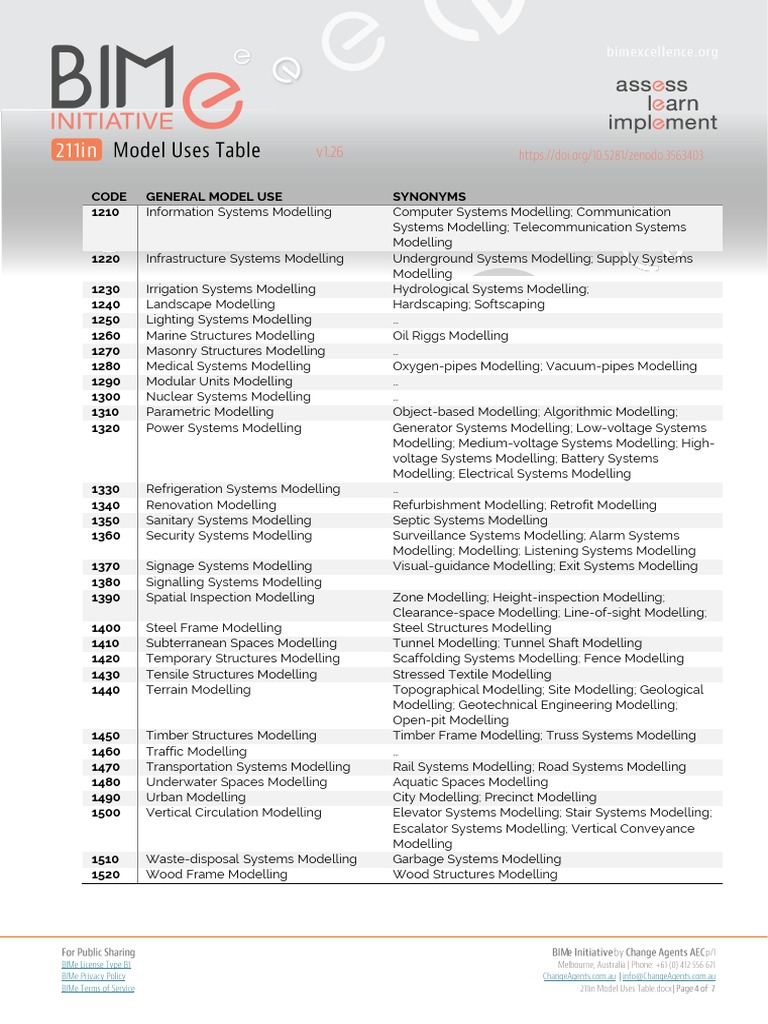 Systems Modelling Types and Synonyms | PDF | Civil Engineering ...