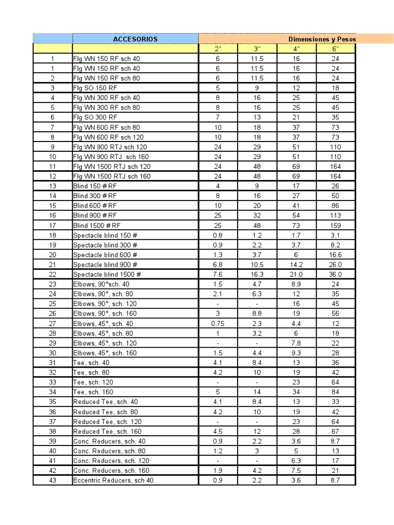 Areas - Tabla unificada REV 1 TC | PDF