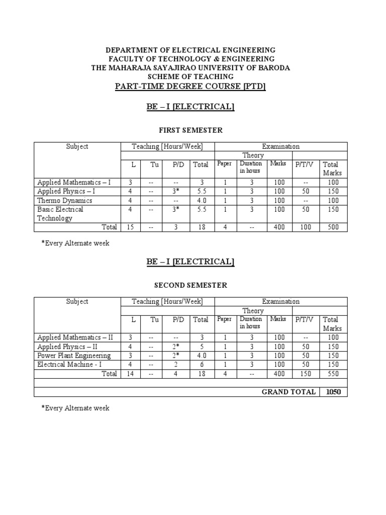 Existing Scheme Of Ptd Be Ele Syallbus Pdf Amplifier Heat 