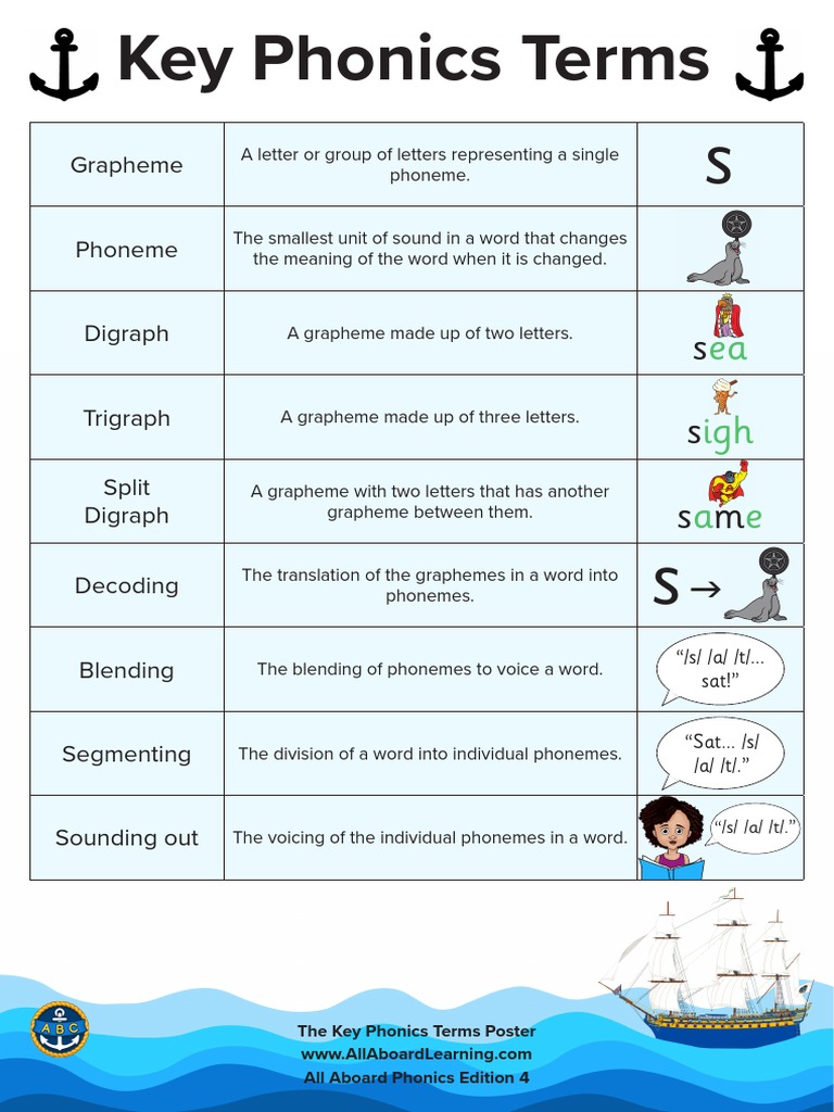 A2 Key Phonics Terms Poster Ed 4 | PDF