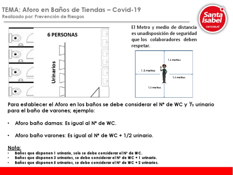 Aforo y Medidas en Baños Sociales | PDF