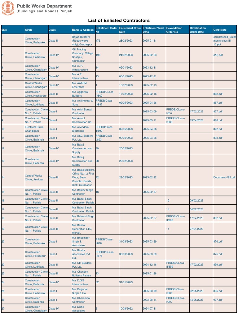 List of Enlisted Contractors | PDF