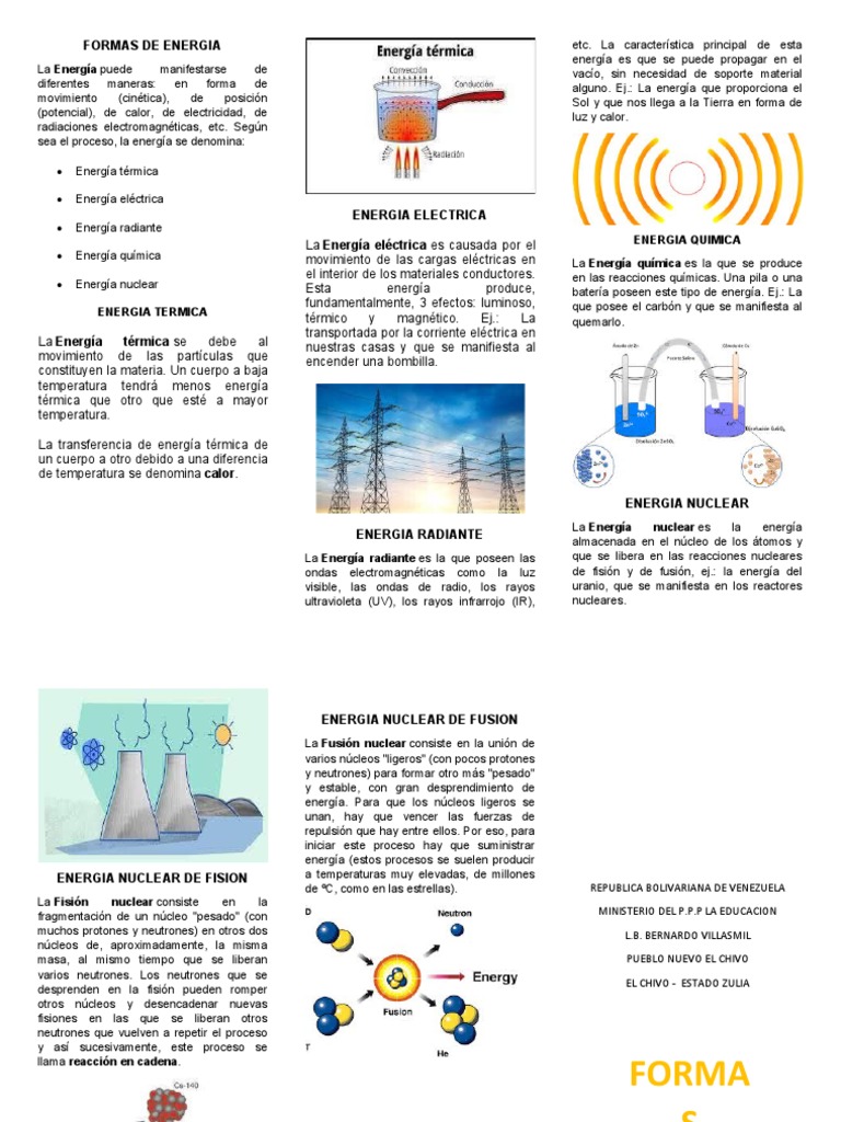 Formas de Enrgia Triptico | PDF | La energía nuclear | Fisión nuclear
