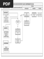 Flujograma de Ventas | PDF | Factura | Contabilidad