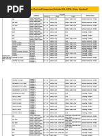 Chinese Steel Grades Equivalent Chart | PDF