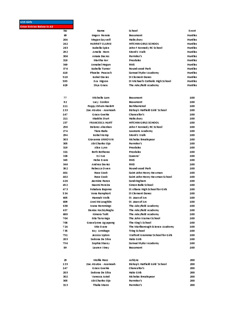 2022 - Under 15 Girls | PDF | High Schools And Secondary Schools