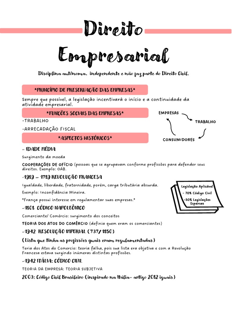 Resumo Direito Empresarial | PDF | Empresas | Advogado
