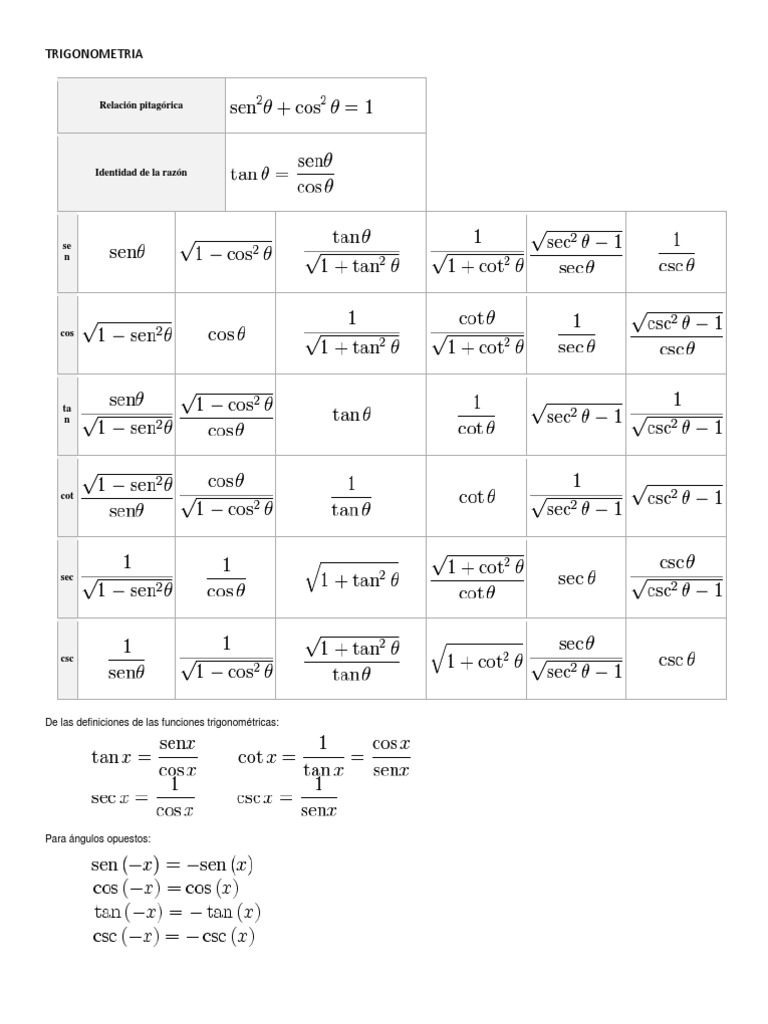 Ide Trigonometric As y Derivadas 2 | PDF