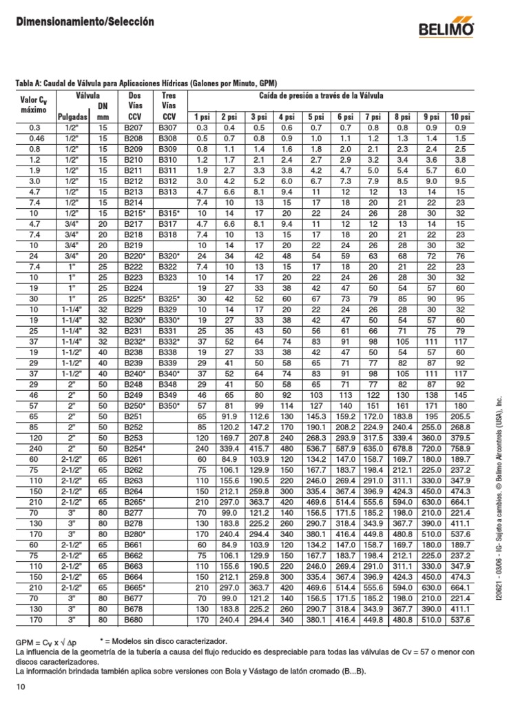 Tablas CV Belimo para Selección | PDF