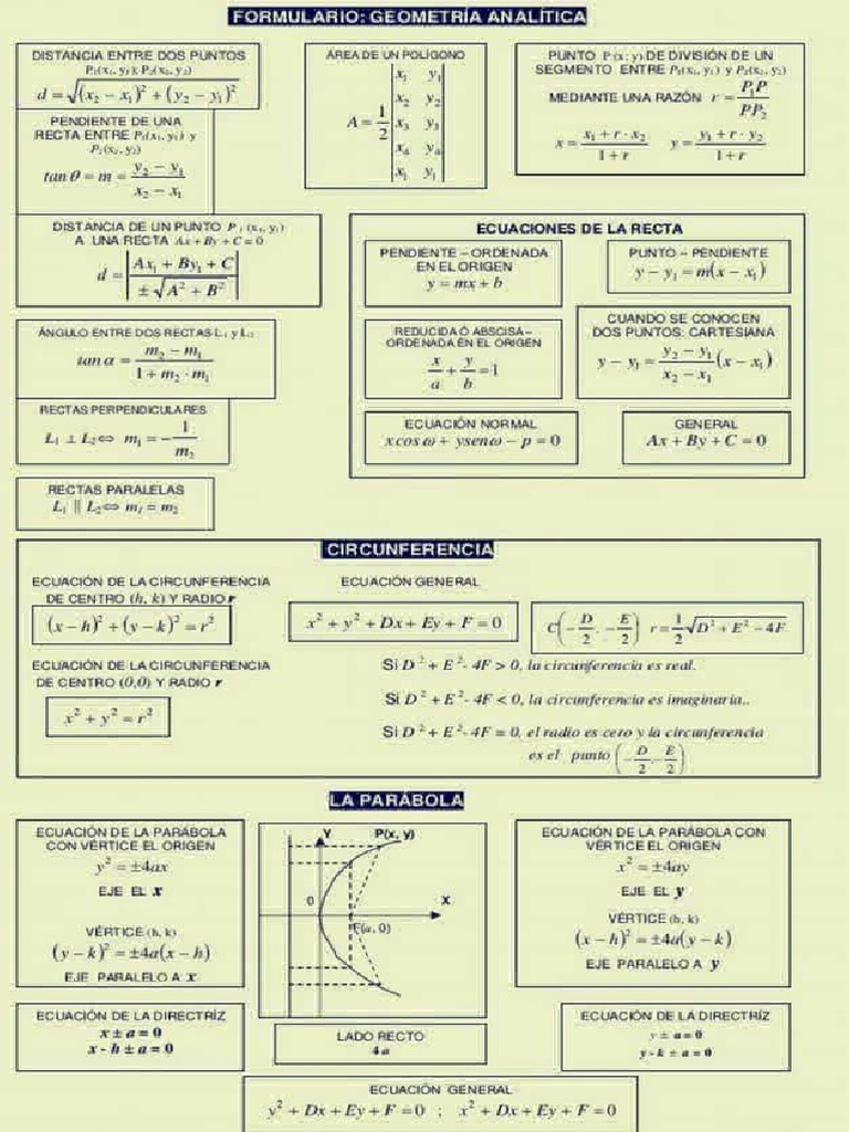 Formulas Geometria Analitica | PDF