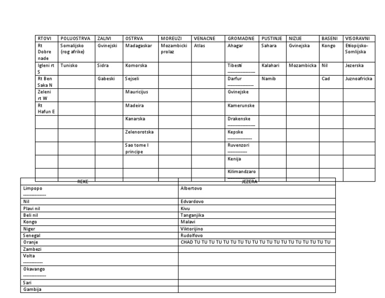 Pojmovi Afrika | PDF