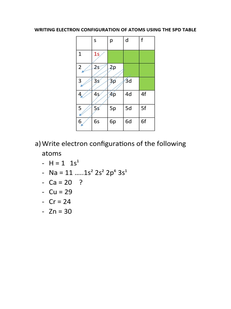 Writing Electron Configuration of Atoms Using the Spd Table | PDF