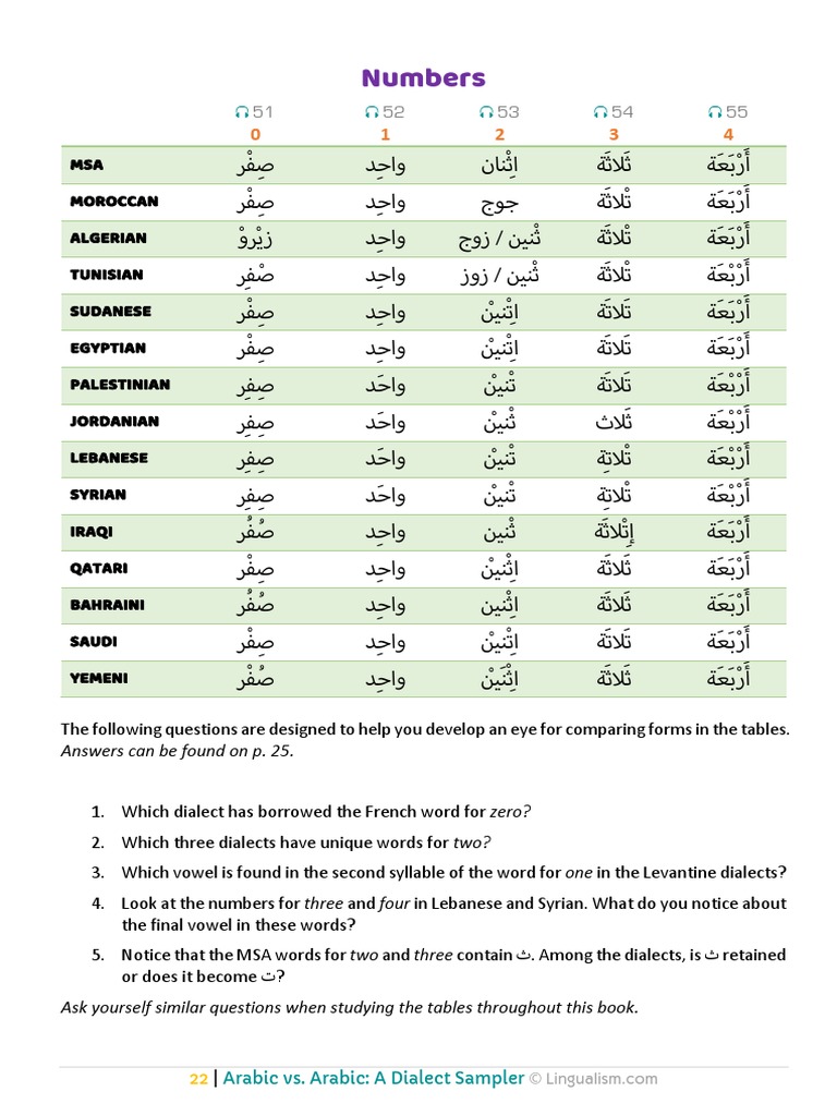 Arabic-vs-Arabic-A-Dialect-Sampler-numbers | PDF | Arabic | Linguistic ...