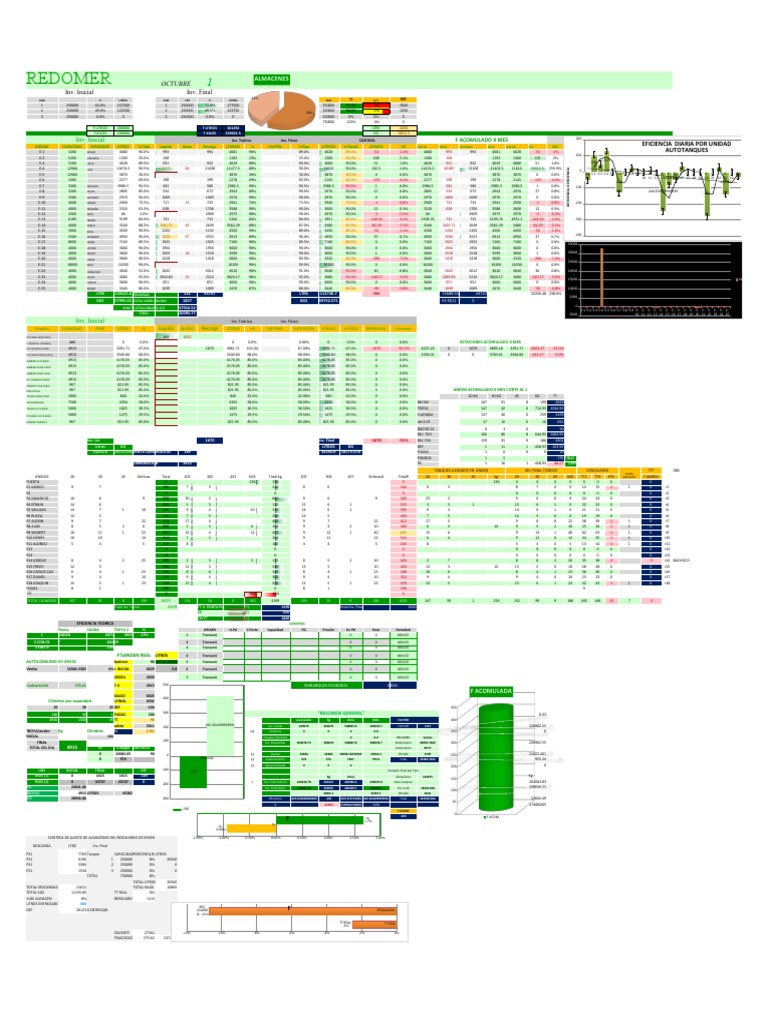 Invgas Merida R@y OCTUBRE 2020 2 | PDF | Routes | Bus Transport