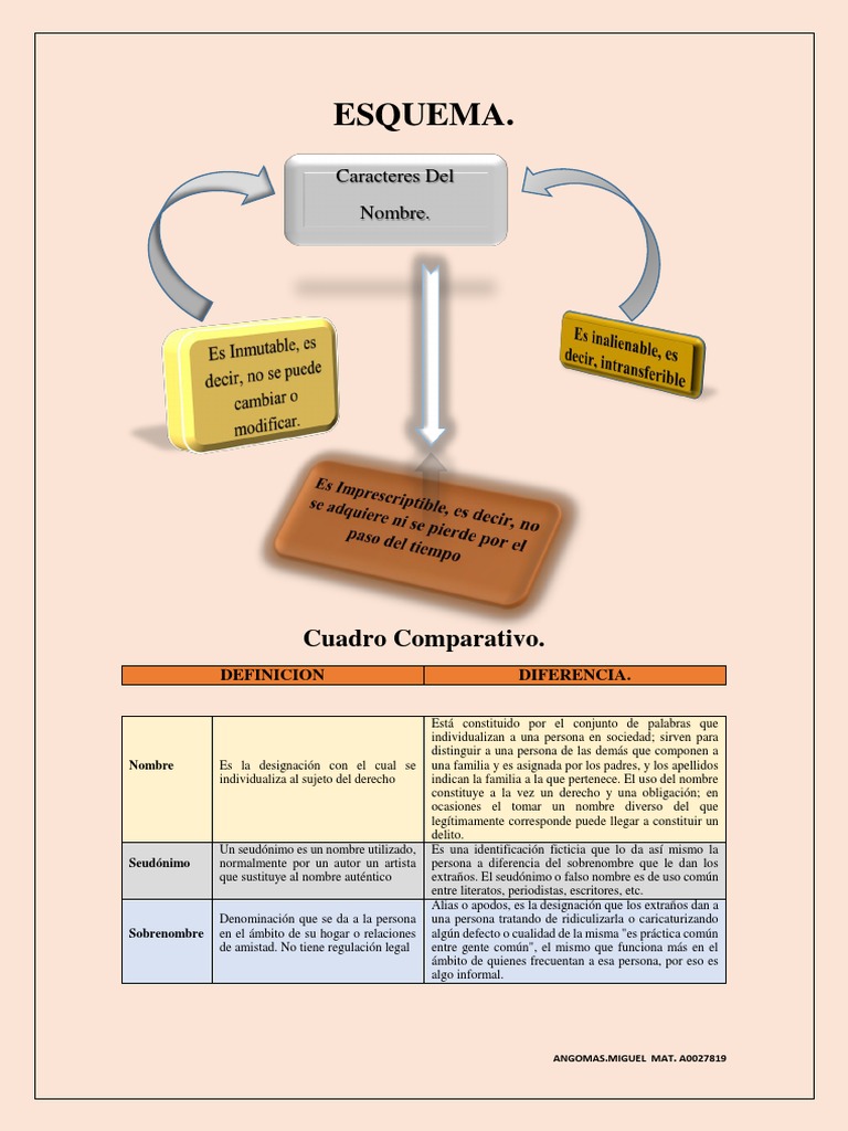 Angomas - Miguel.unidad2actividad1 Caracteres Del Nombre | PDF