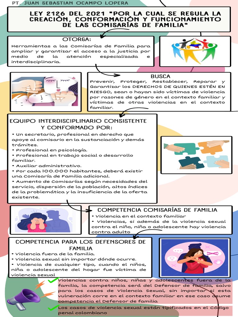 Infografía Ley 2126 de 2021 | PDF