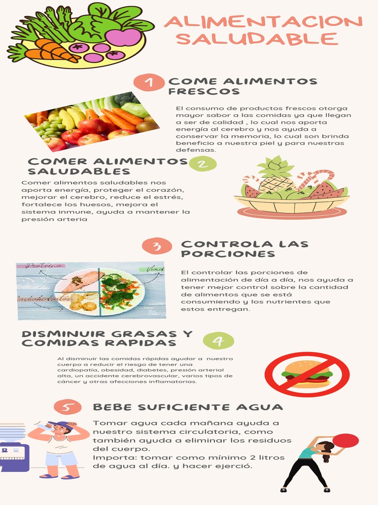Infografía Alimentación Saludable Anais | PDF