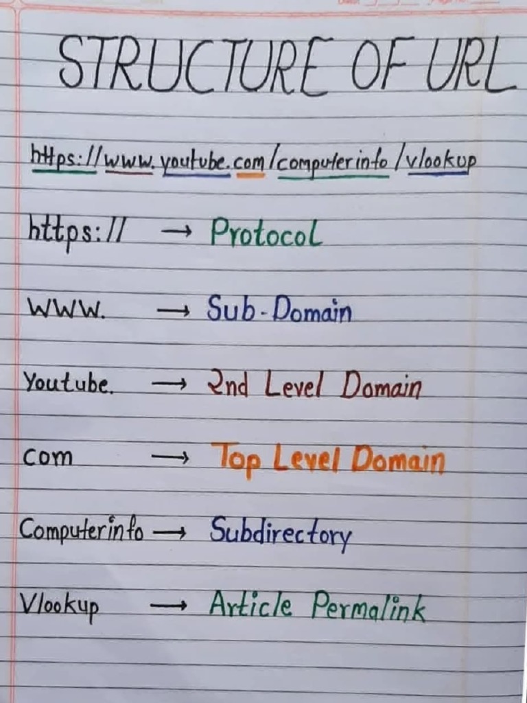 URL Structure | PDF | World Wide Web | Internet & Web