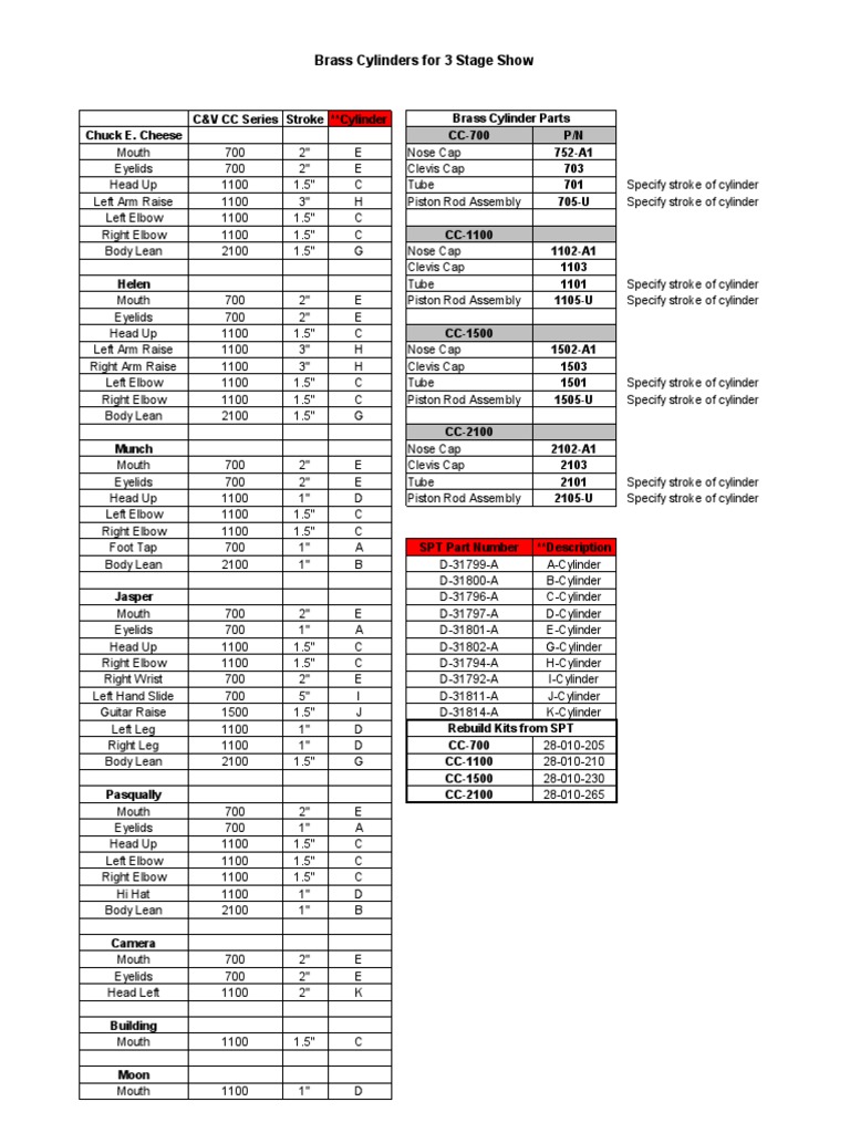 3-Stage Cylinder Reference | PDF | Vehicle Parts | Mechanical Engineering