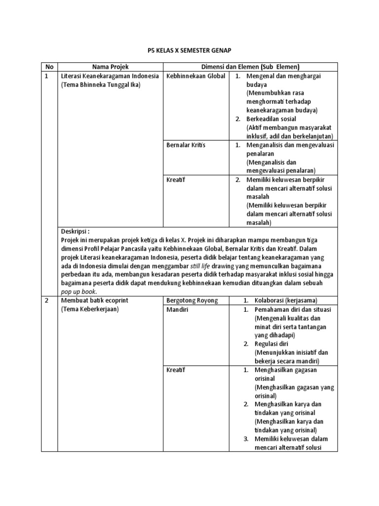 Project P5 Kelas X Genap | PDF