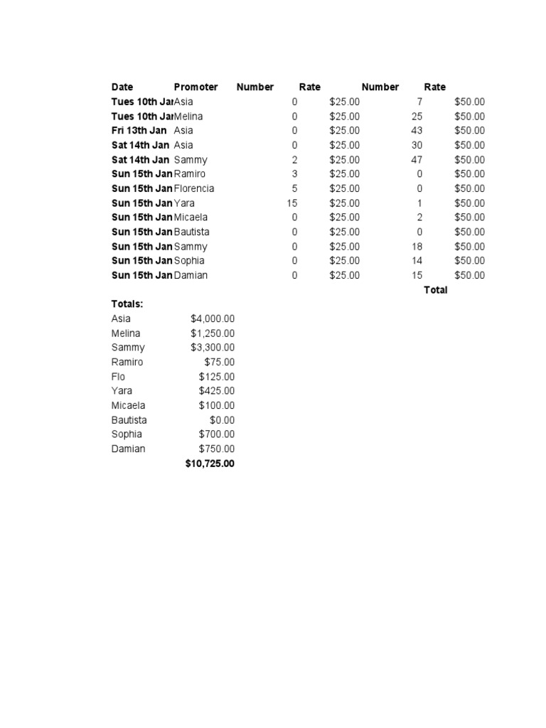 Promoter Commission | PDF