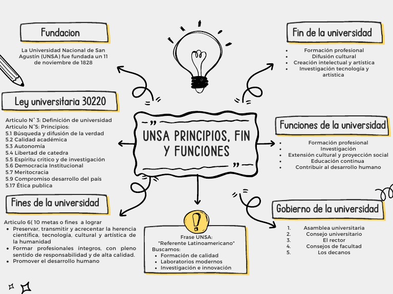 Mapa Conceptual UNSA Principios y Funciones | PDF | Universidad Mapa Conceptual UNSA Principios y Funciones | PDF | Universidad