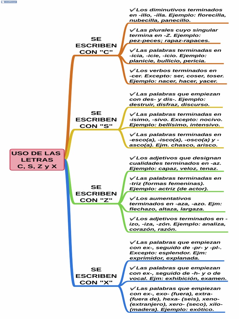 Uso de Las Letras C, S, Z y X | PDF