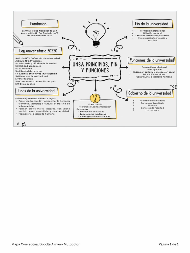Mapa Conceptual UNSA Principios y Funciones | PDF Mapa Conceptual UNSA Principios y Funciones | PDF