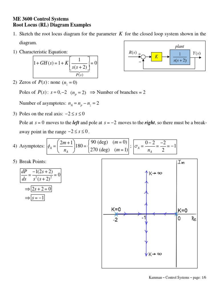 Me 360 Rootlocusexamples | PDF | Control Theory | Asymptote