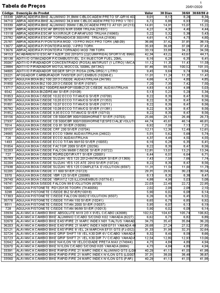 Tabela Geral - Sandro Motos | PDF