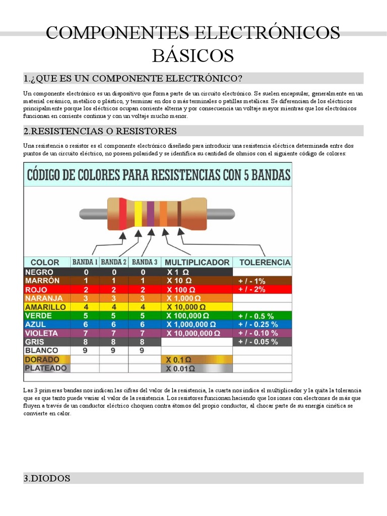 Componentes Electrónicos Básicos | Descargar gratis PDF | Altoparlante ...