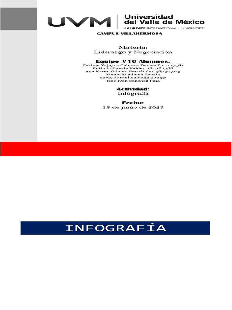 Act #4 | PDF | Liderazgo | Inteligencia emocional