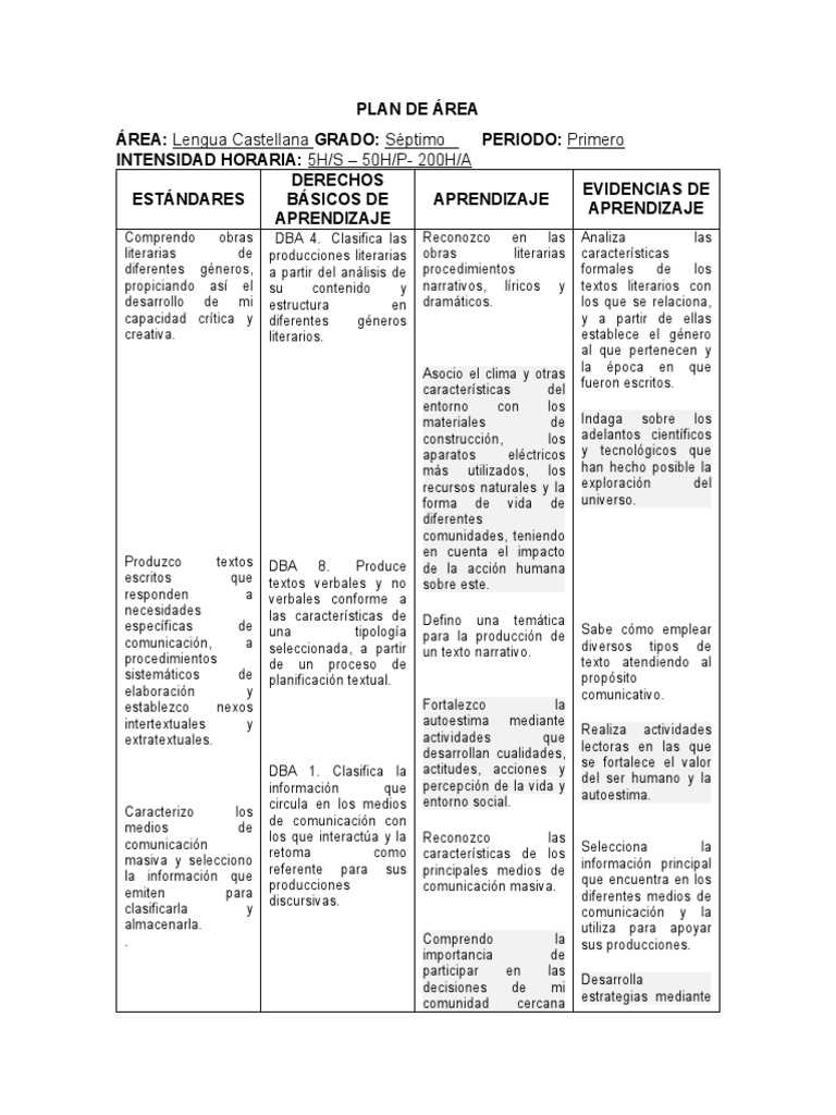 Plan De Area Editable Pdf Aprendizaje Comunicación
