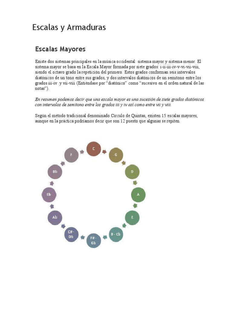 Escalas y Armaduras | PDF | Escala (música) | Teoría musical