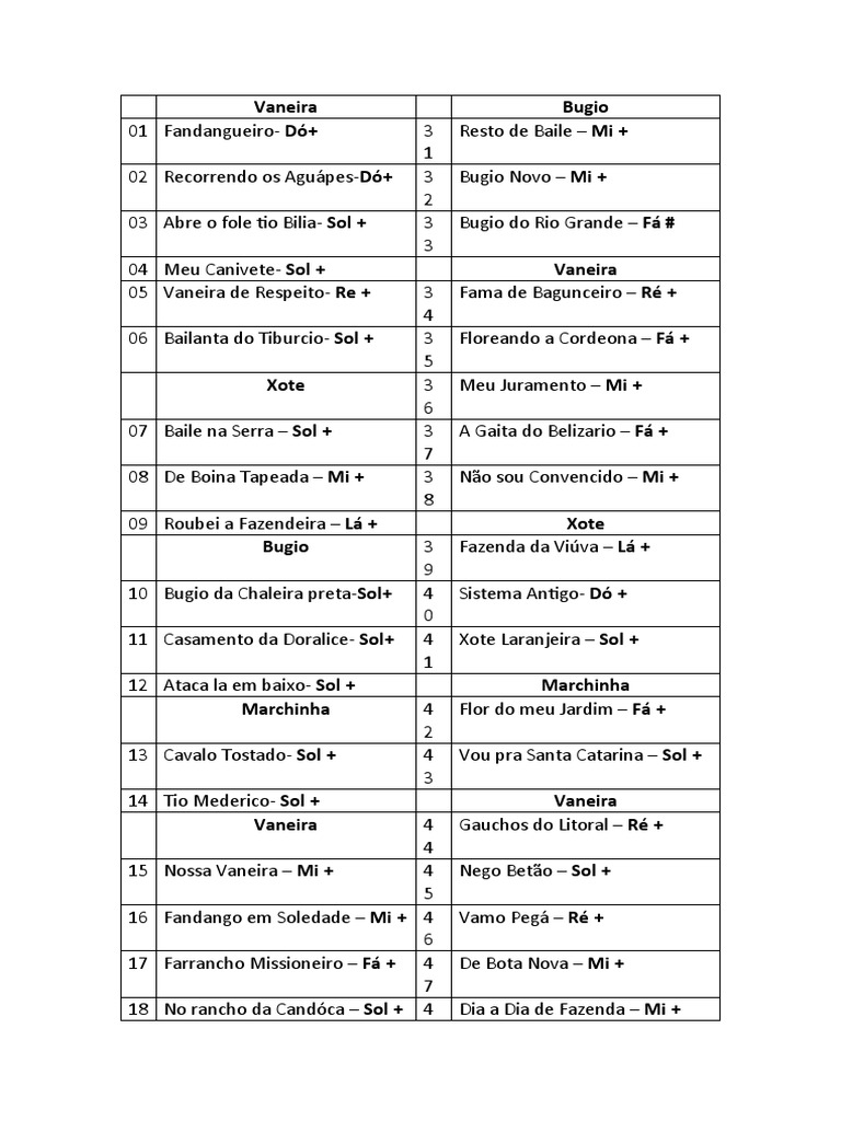 Repertório Segura Tche Pavarin | PDF