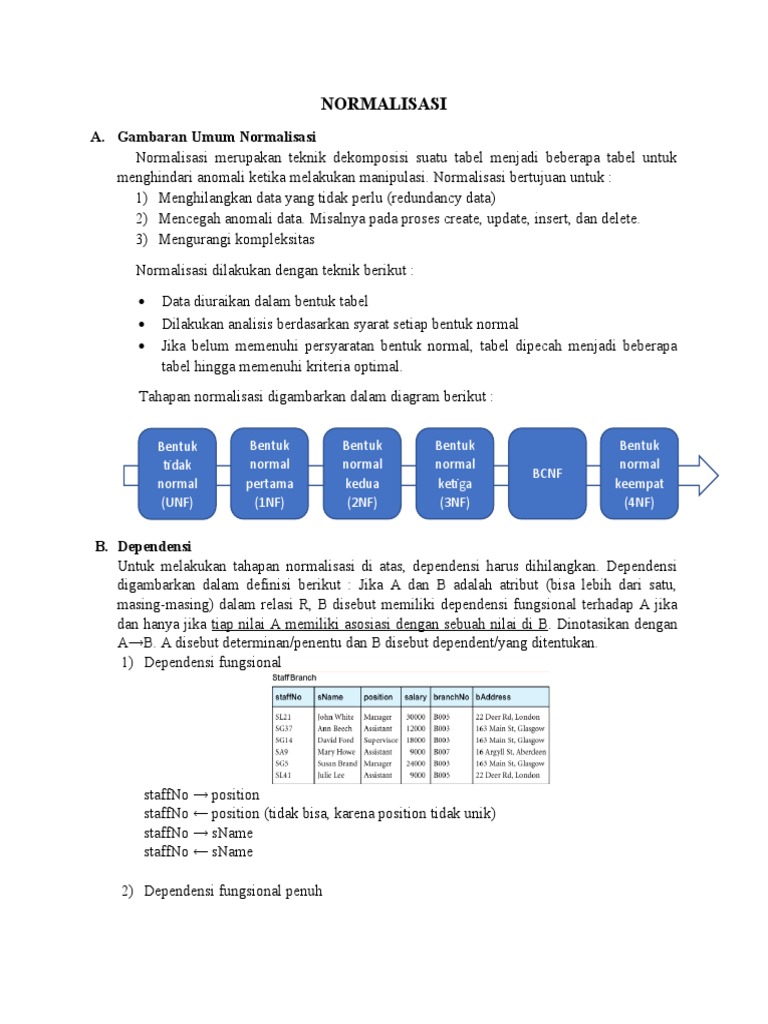 Normalisasi Basis Data | PDF