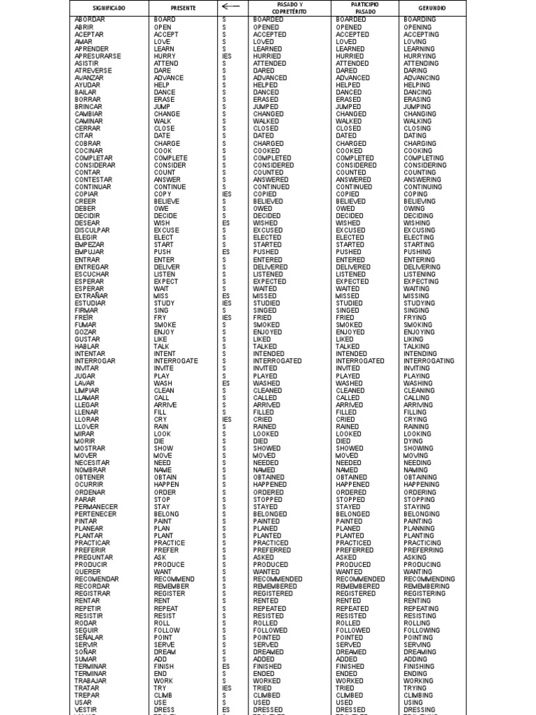 Lista de Verbos Regulares | PDF