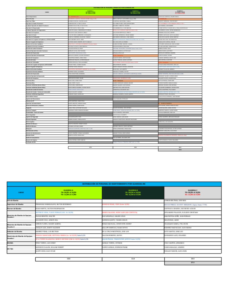 Distribución Guardias Personal JRC 11.05.v01 | PDF