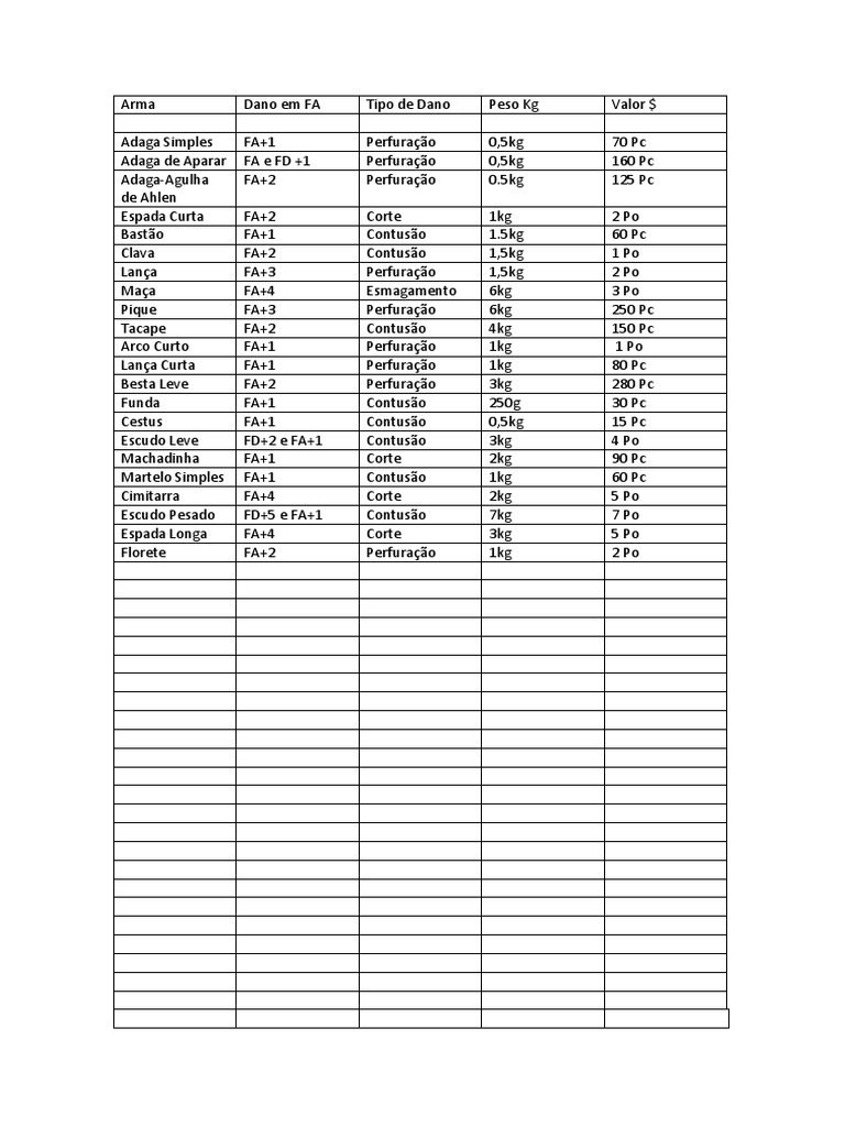 Guia de Armas: Dano, Tipo e Valor | PDF