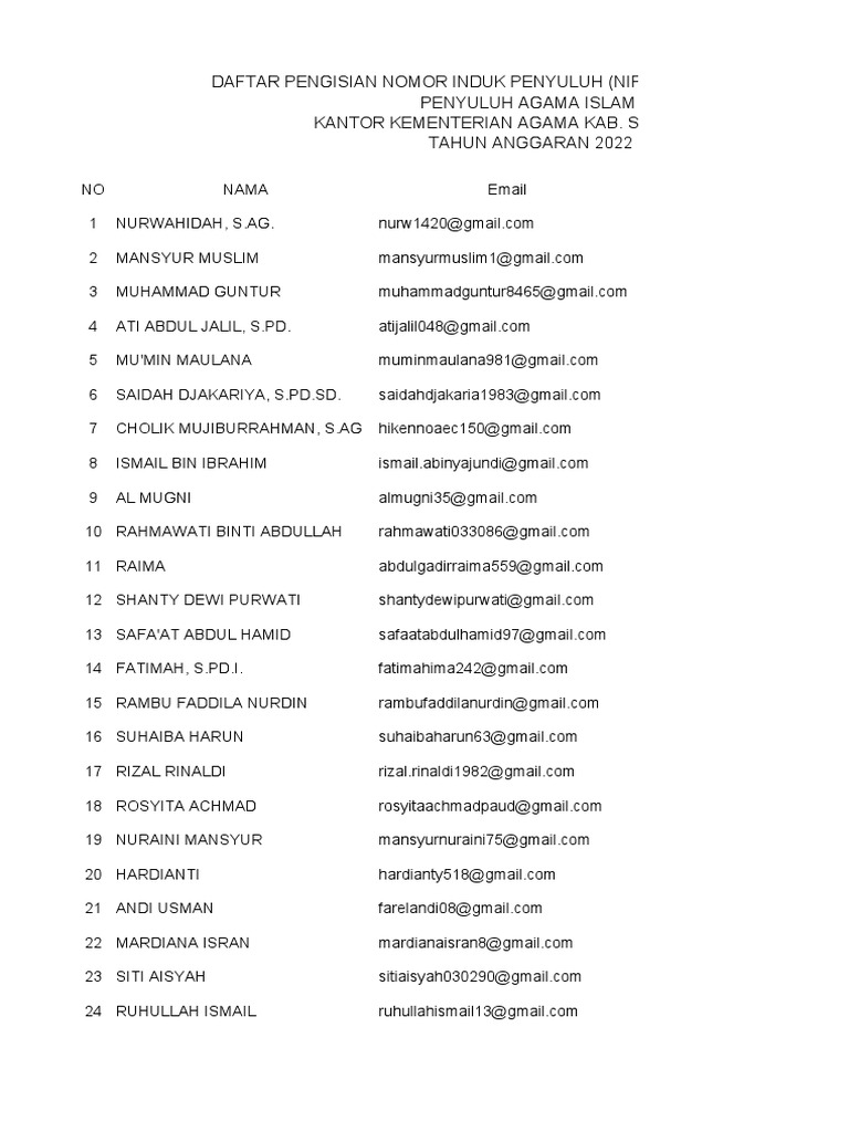 Daftar NIPA Dan PASSWORD E-PA Penyuluh 2022 | PDF | Middle East | Muhammad