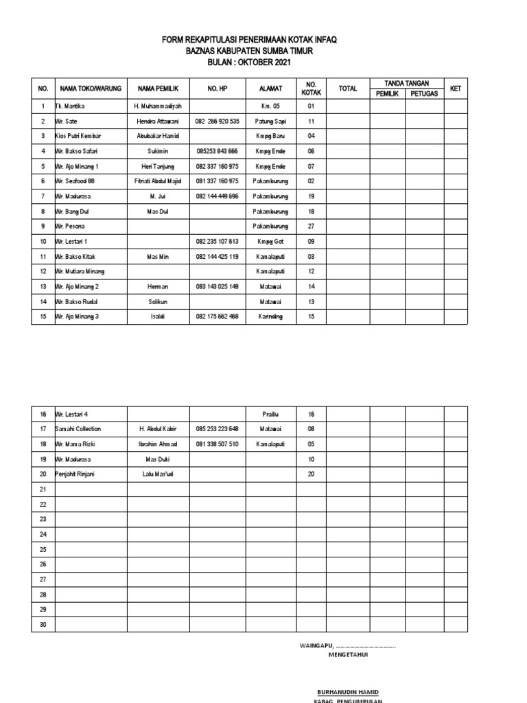 Format Pengumpulan Baznas | PDF