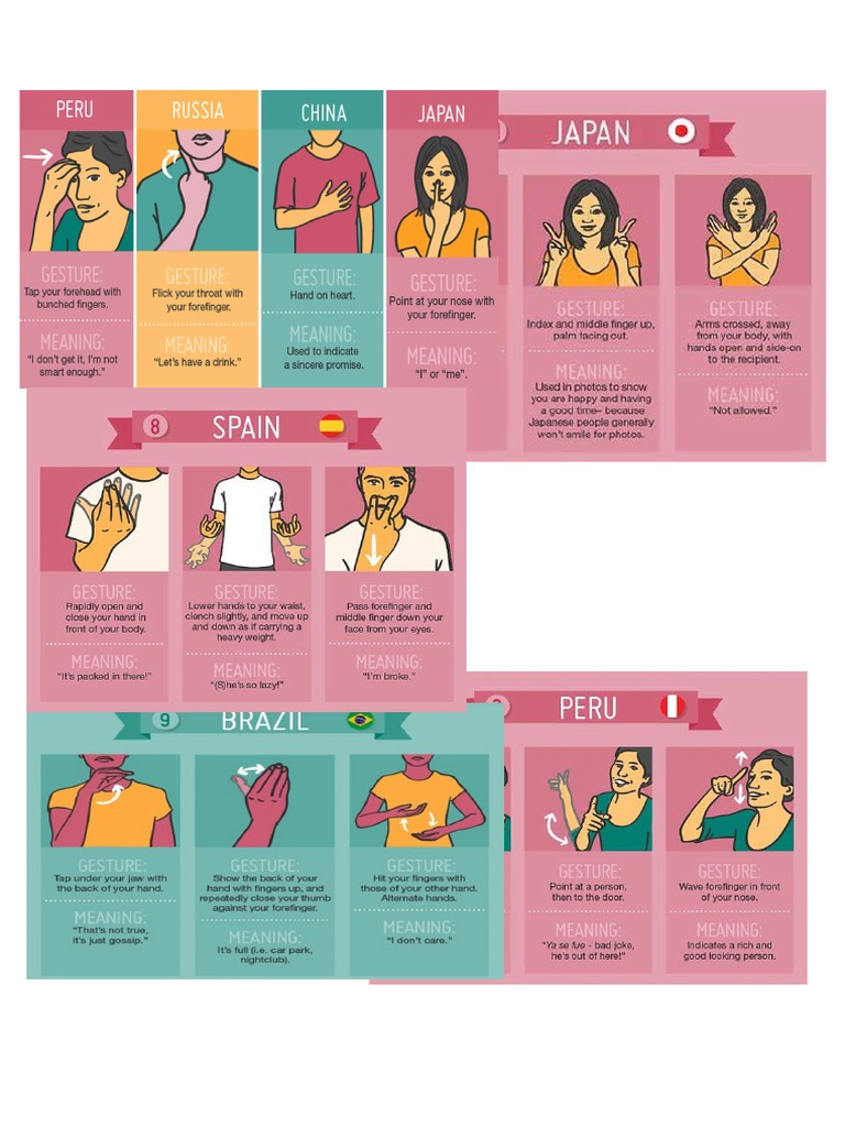 Gestures Around TH World - Body Language | PDF